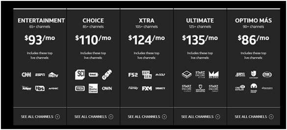 15 Best Alternatives to Cable TV in 2021 - ISP Family